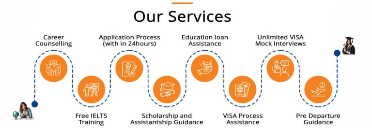 Home Page -Globaldegrees Study Abroad Overseas Consultancy